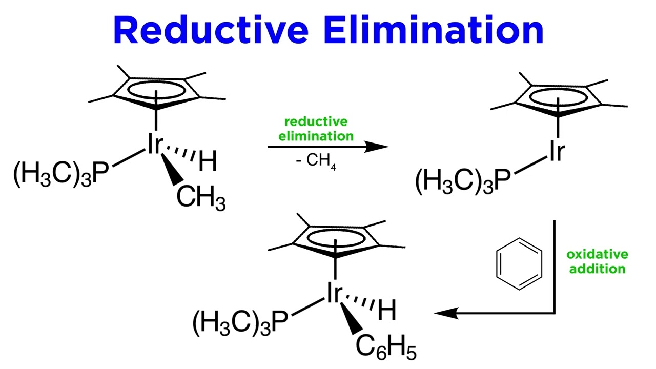 Organometallic Reactions Part 3 Reductive Elimination YouTube Organometallic Reactions Part 3 Reductive Elimination YouTube