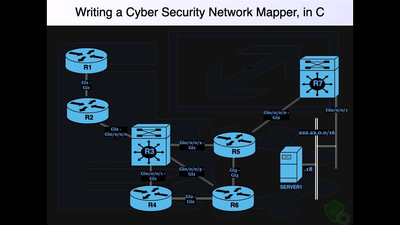 Uncut: Coding a Cyber Security Network Mapper, in C - YouTube