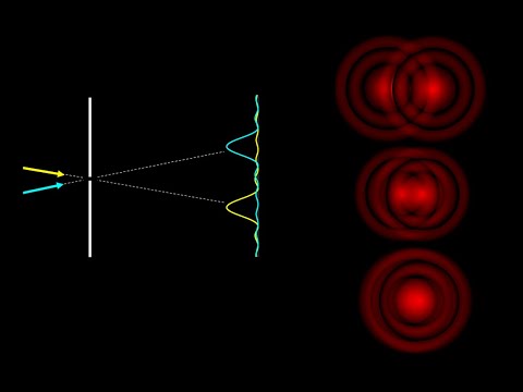 Rayleigh criterion for diffraction limited resolution through a circular aperture: Rayleigh equation