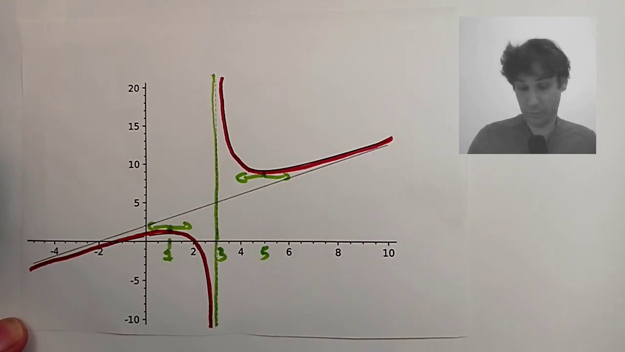 [Math-SVT] Ex 6.a Étude d'une fonction - YouTube
