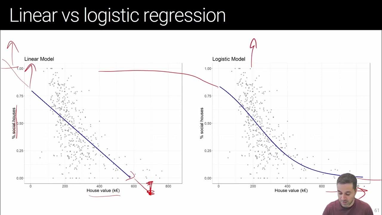 Regression - 6 - Logistic Regression - YouTube