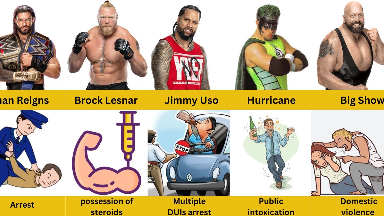 Famous WWE Wrestlers Who Went to Jail - YouTube