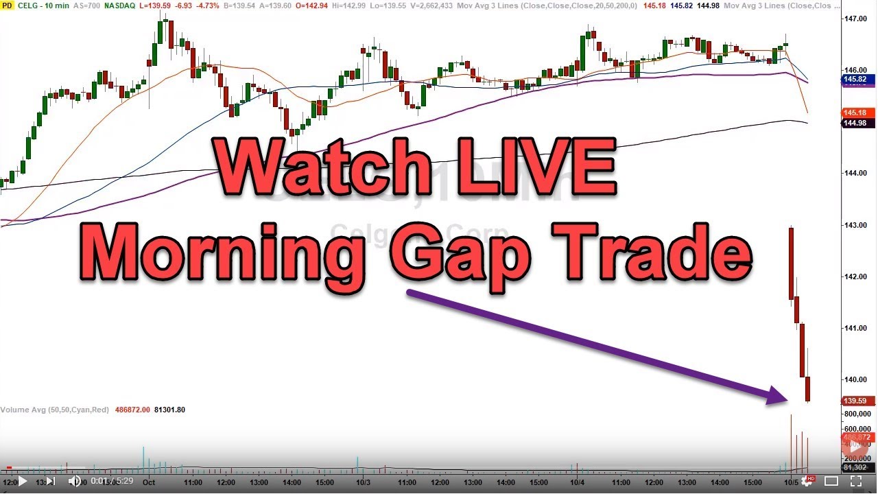 WATCH A LIVE morning gap trade in action - YouTube