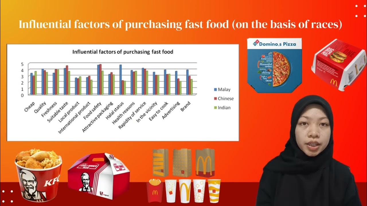 ELC590 INFORMATIVE SPEECH (FAST FOOD) - YouTube