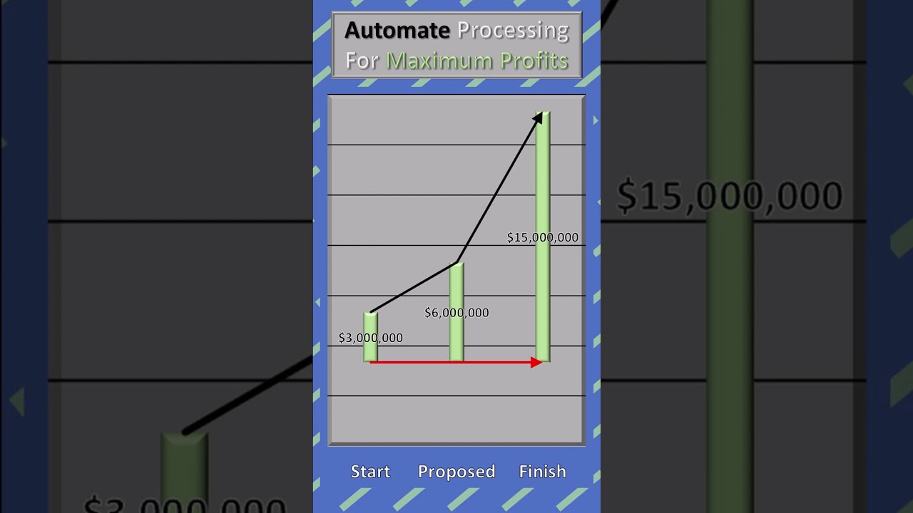 Automate For Maximum Profits In Your Business YouTube Automate For Maximum Profits In Your Business YouTube