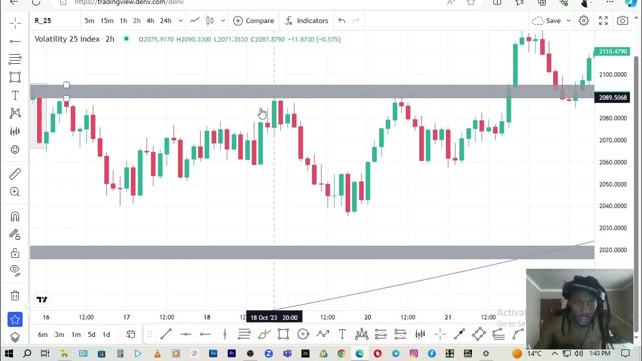 How to trade Vix 25 and Vix 75 Synthetic Indices Profitable - YouTube