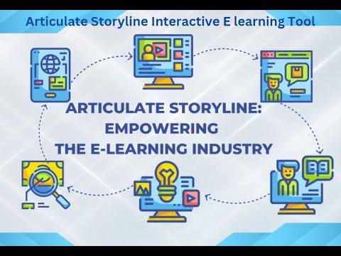 Articulate Storyline Interactive E learning Tool - YouTube