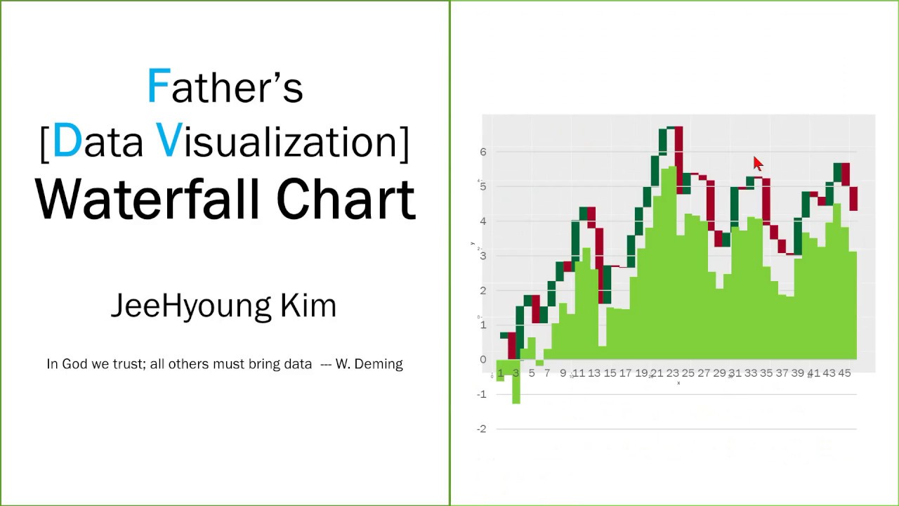 Father’s [Data Visualization] Waterfall Chart - YouTube