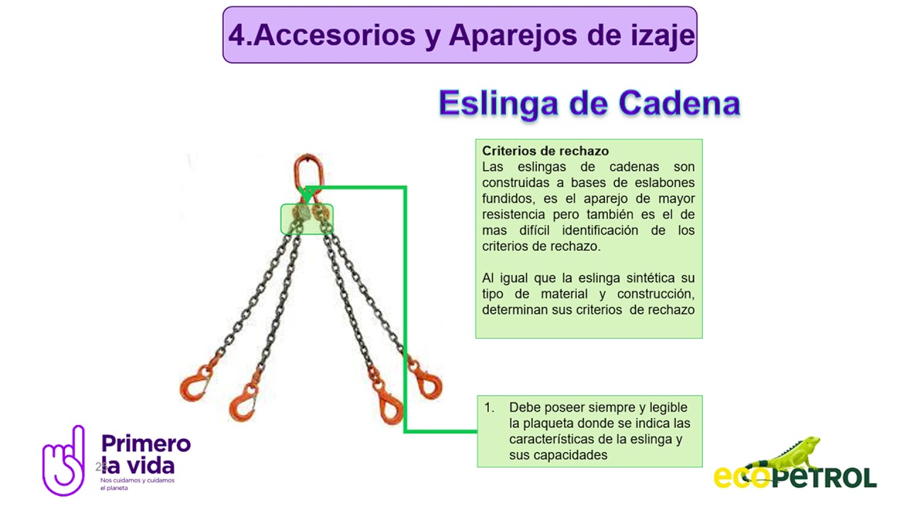 Modulo 8 Izaje mecánico- accesorios y aparejos de izaje - YouTube