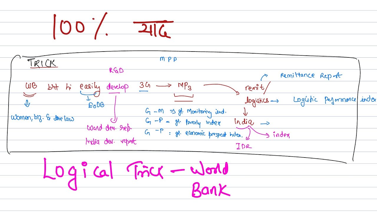 World Bank Reports and Index Trick | Trick & Mnemonic of important ...