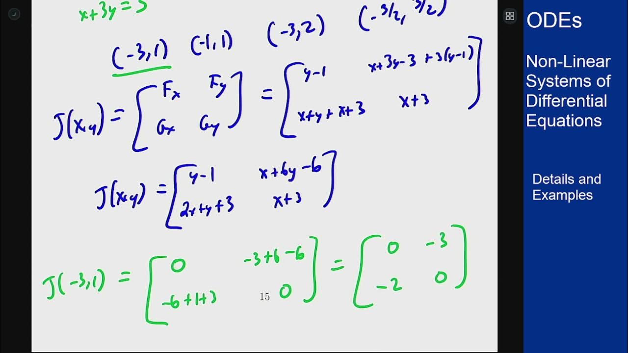 Differential Equations - Non-Linear Systems - Finding and Classifying ...