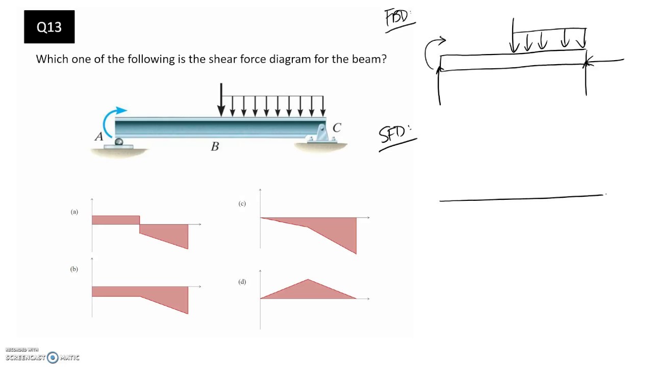 Mechanics Sample Exam - Q13 - YouTube