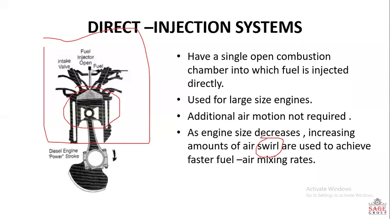 Types of Diesel Combustion Systems - YouTube