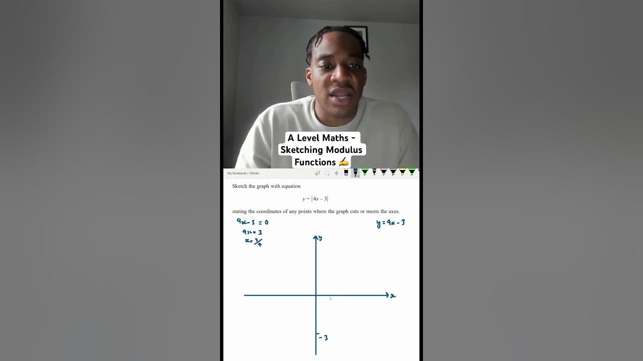 Sketching Modulus Functions in A Level Maths ️ #maths #shorts # #2024 # ...