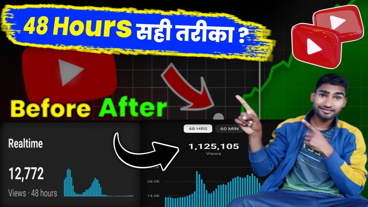 Last 48 Hours Real time views 2025 🤭 | Realtime views | Real time views ...