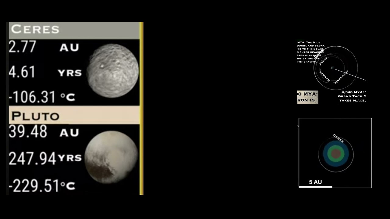 timeline of Pluto and ceres - YouTube