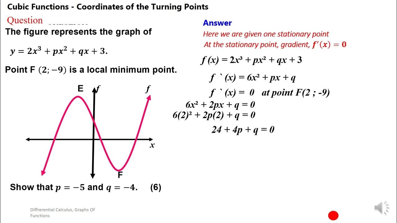 Cubic Functions- Coordinates of the Turning Points - YouTube