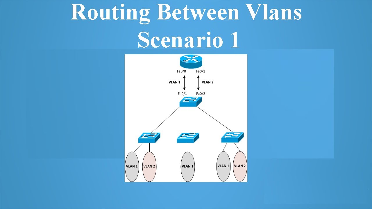 ROUTING BETWEEN VLANS SCENARIO 1 | ITTrainingsByUmarDraz - YouTube