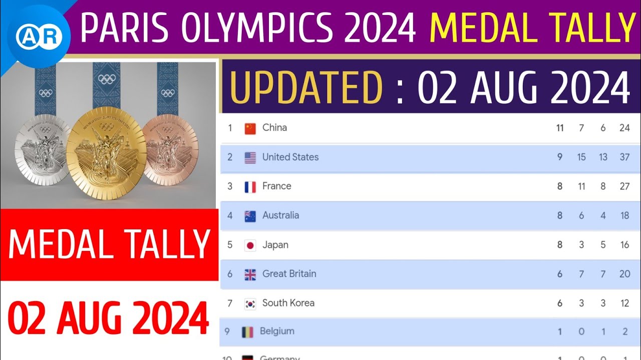 [DAY 6] PARIS OLYMPICS 2024 MEDAL TALLY Update as of 02 AUG 2024 ...