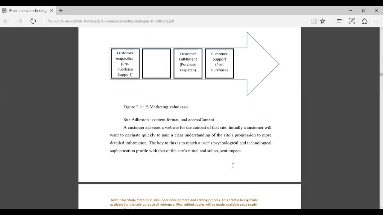 MVSM'S YCMOU 62333 TYBCA CMP513 E COMMERCE - YouTube