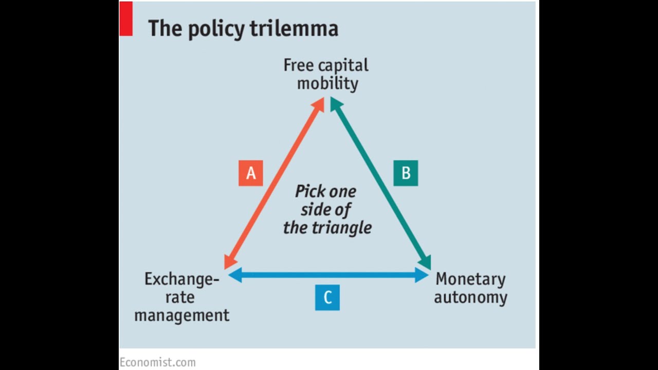 impossible trinity presentation - YouTube