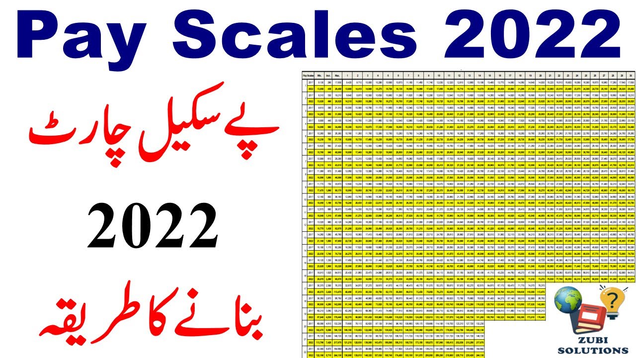 How to Make Pay Scale Chart || Pay Scale Chart 2022 || Revised Pay ...