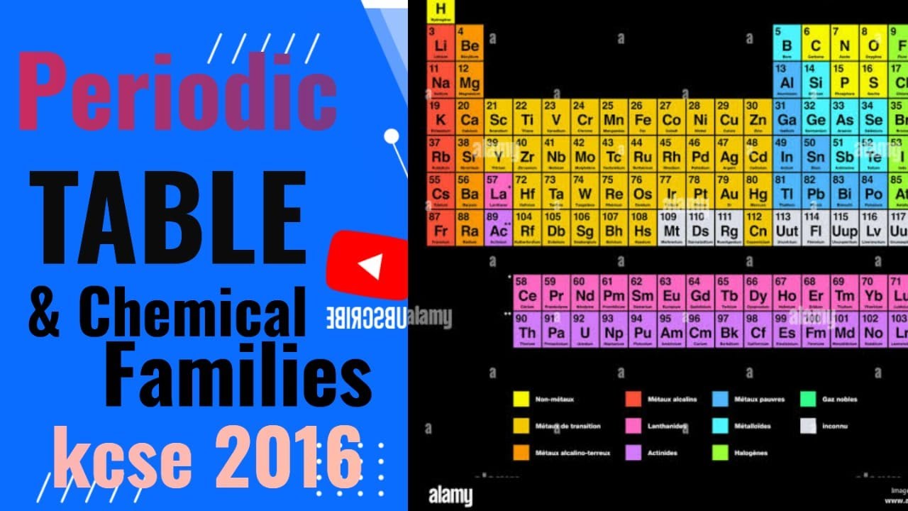 The Periodic Table - K. C. S. E 2016 Chemistry - YouTube
