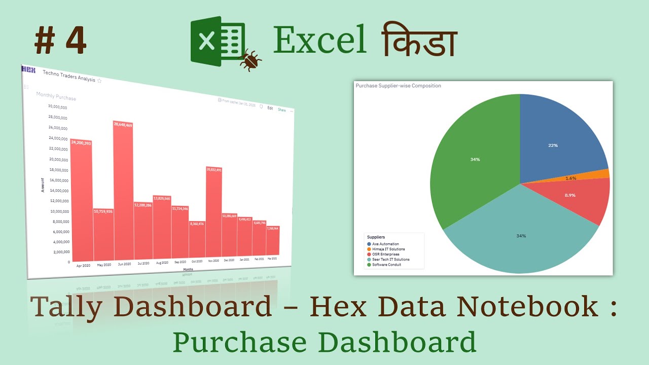 #04 Tally based Dashboards in Hex Data Notebook - Purchase Dashboard ...