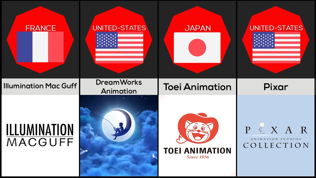 Comparison: Animation Studios From Different Countries - YouTube