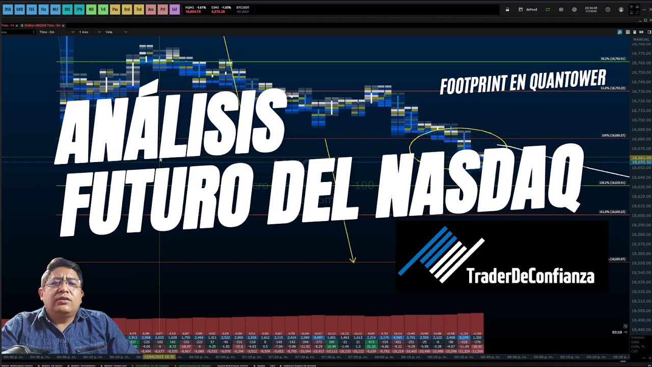 Análisis del futuro del nasdaq con FOOTPRINT - YouTube