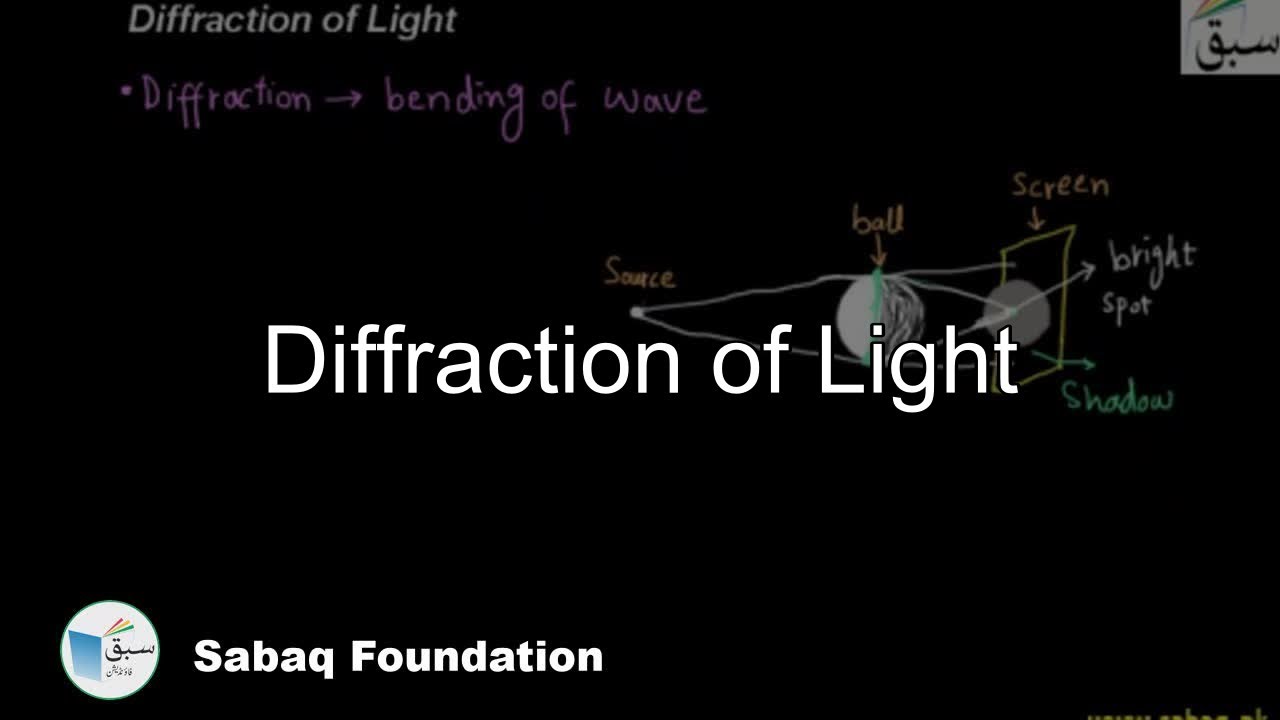 Which describes diffraction of light - hetythreads