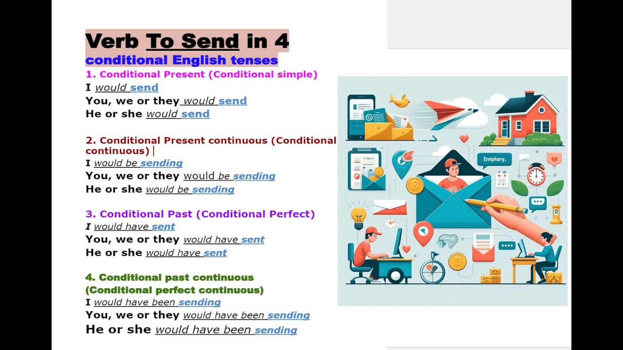 Learn to use Verb 'To Send' in 4 conditional English tenses - YouTube