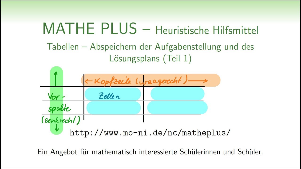 Mathe Plus Tabellen (Teil 1), Problemlösen, Mathematik Olympiade - YouTube