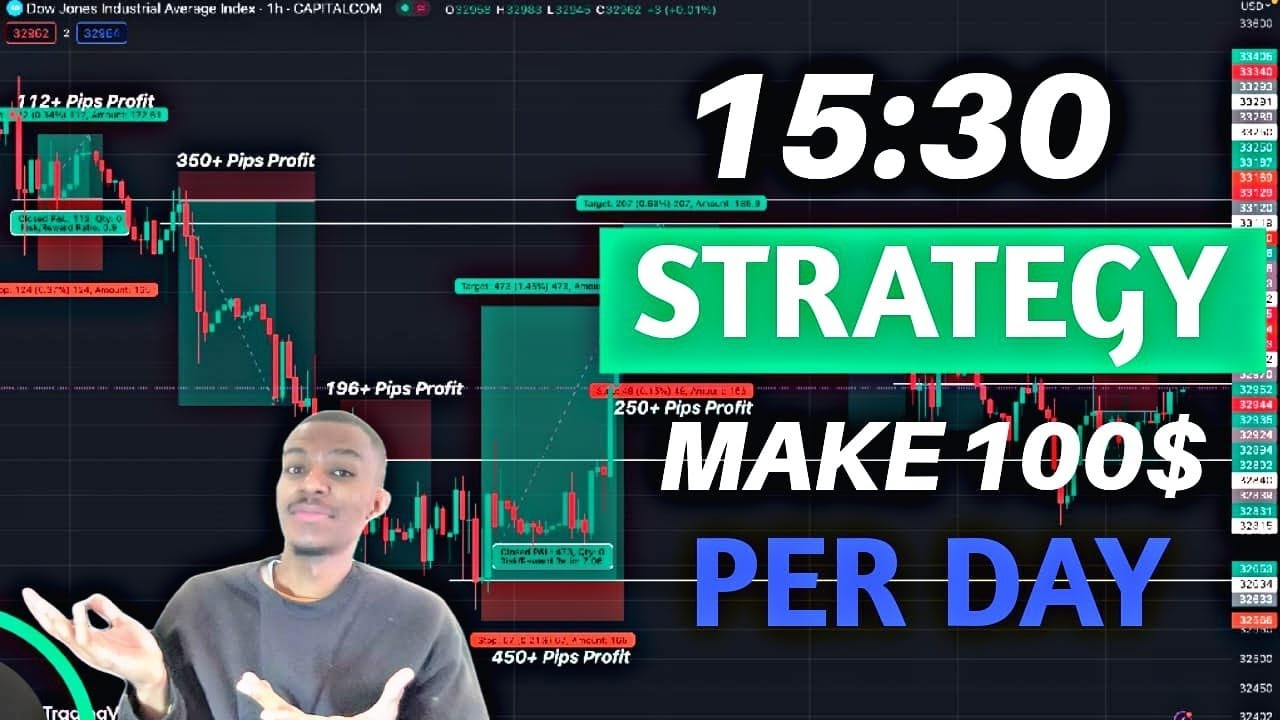 15:30 STRATEGY MAKE 100 DOLLER PER DAY - YouTube