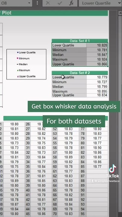 The quickest way to calculate a 5-number summary on Excel - YouTube