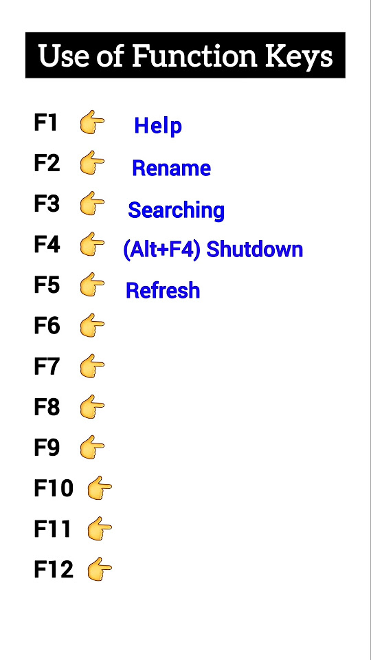Use of Function Keys F1 to F12 #computer #functionkeys - YouTube