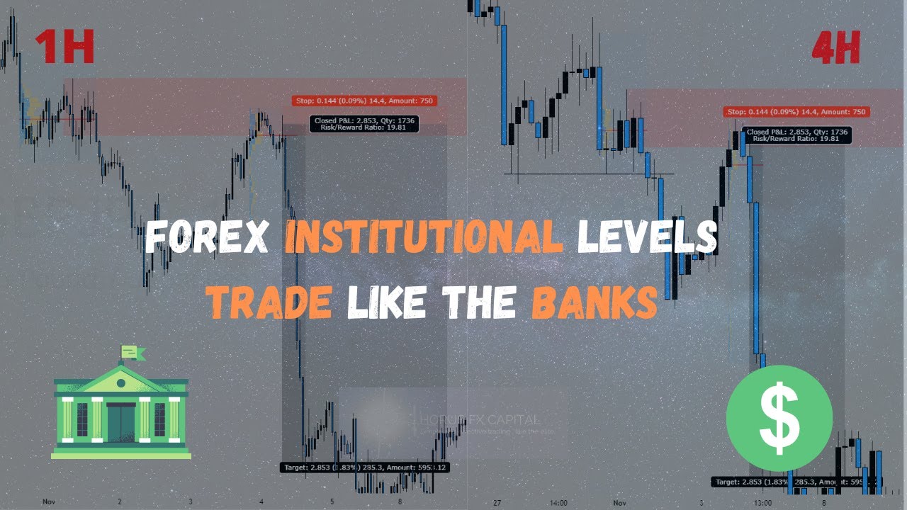 Forex Institutional Levels (Deep Understanding) - YouTube