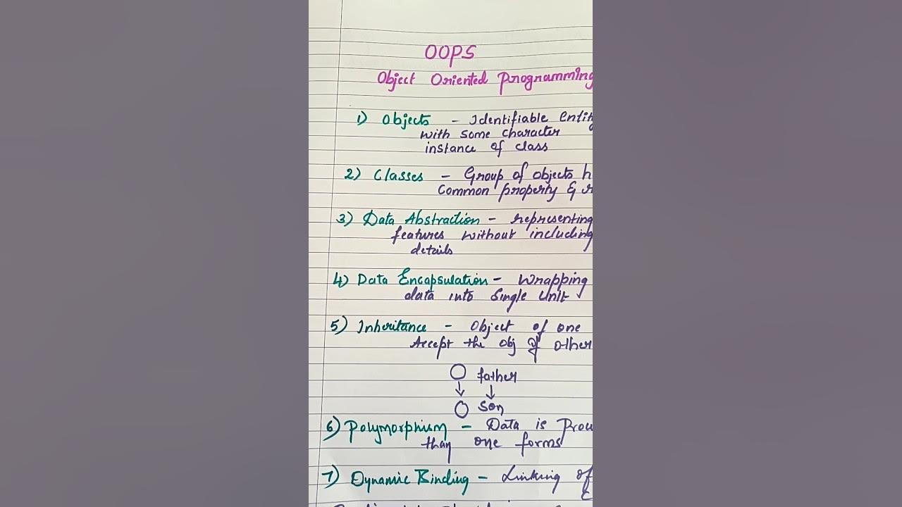 oops|object oriented programming| c programming #viralvideo #youtubeshorts #bca #viral - YouTube