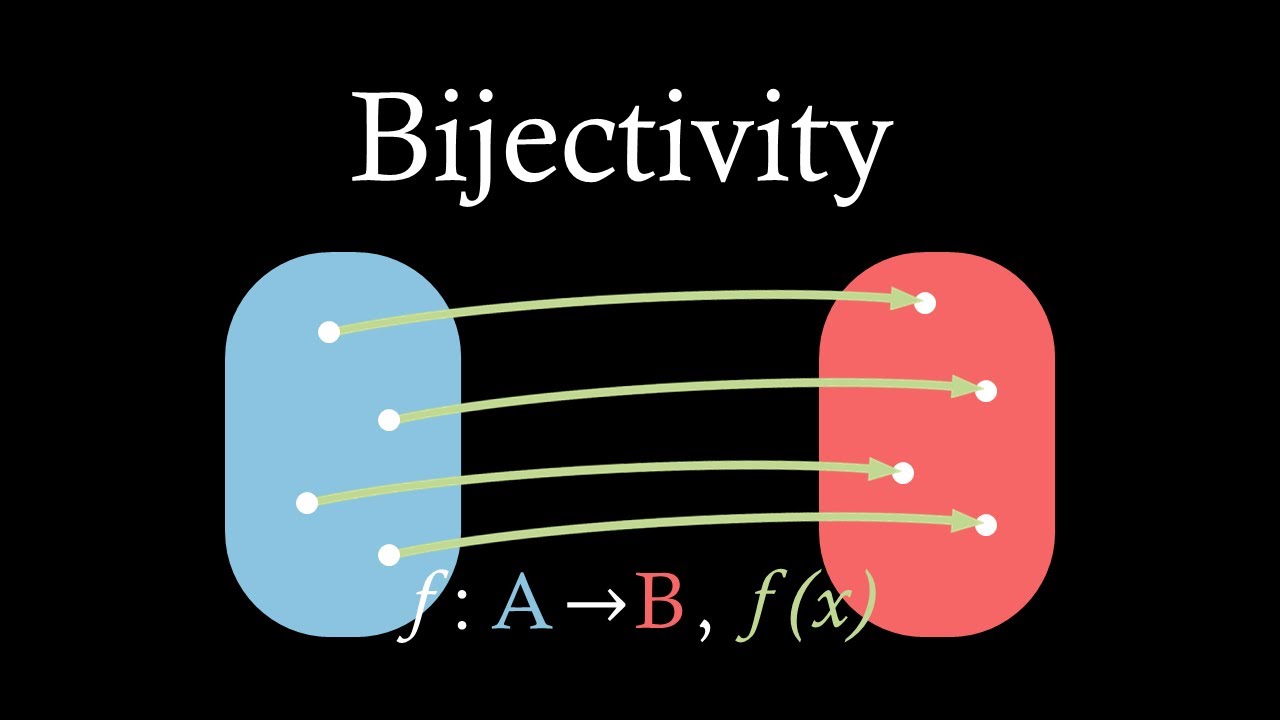 Bijectivity: Surjective and Injective Functions - YouTube