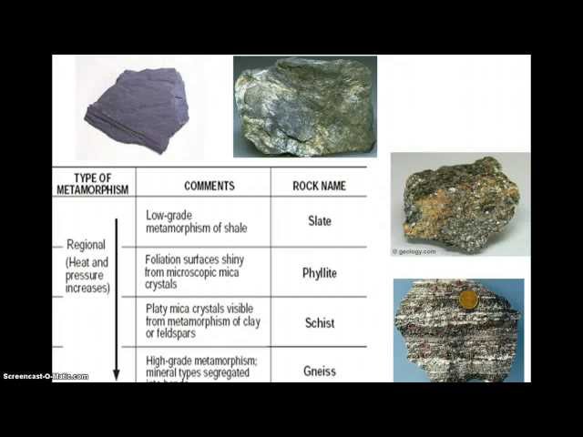 Metamorphic Rock Names