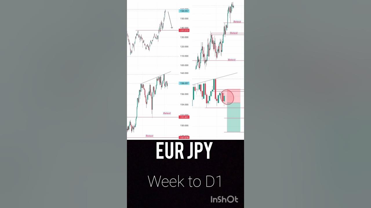 How to trade Eurjpy forecast & analysis #eurjpy_analysis_today #forex # - YouTube