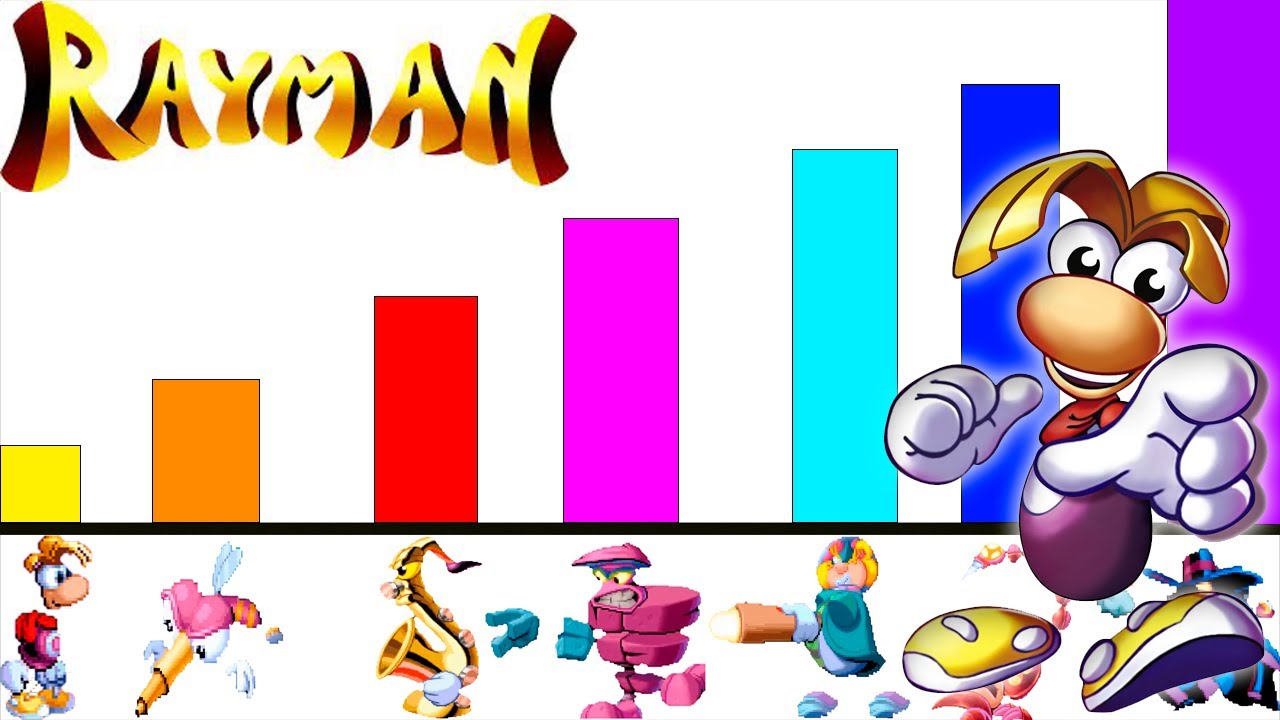 Niveles de Poder de Rayman 1 (Rayman 2024) - YouTube