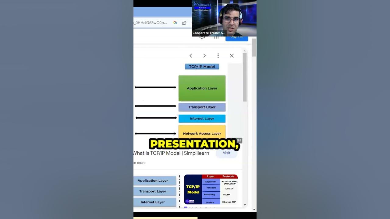 The Power Of Tcpip And Osi Model Osimodel Tcpip Web3 Cyber Networking Connectivity Youtube