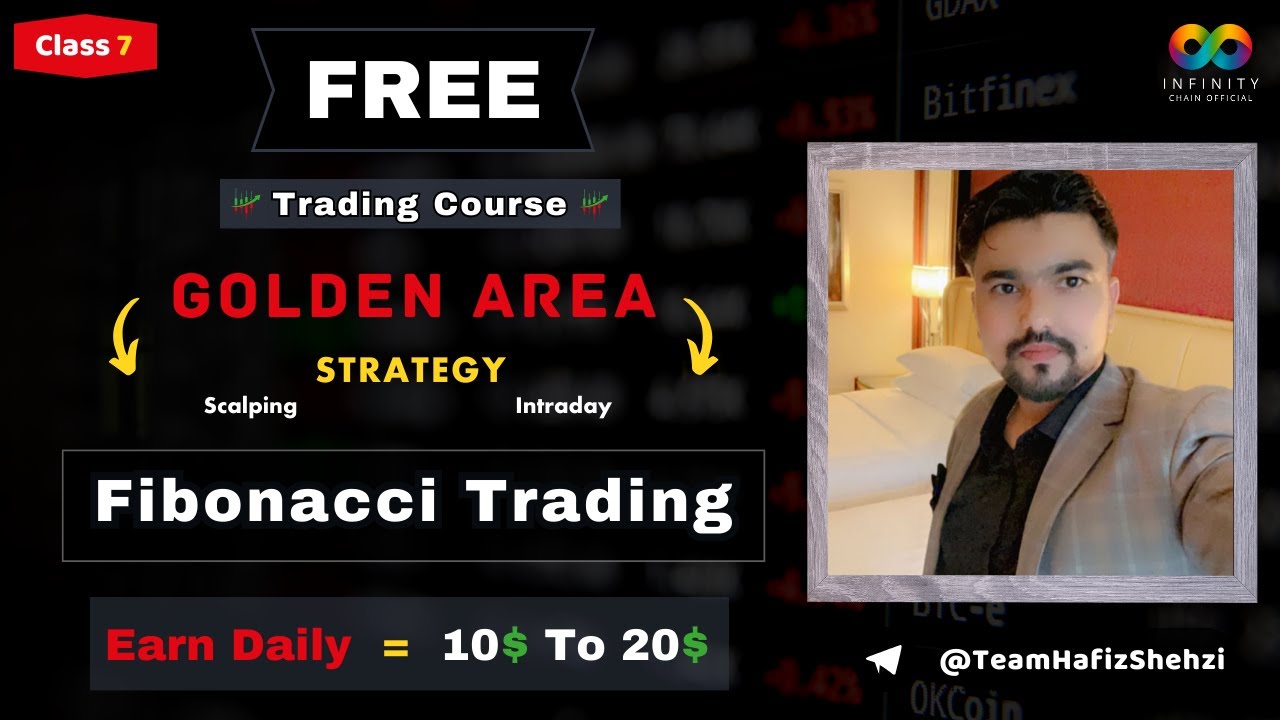Fibonacci Retracement Trading Strategies - Class 7 - Free Trading ...
