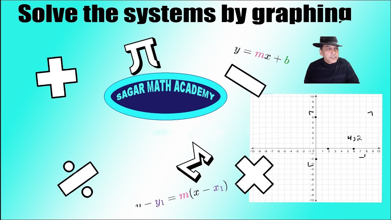 Solve the system by Graphing - YouTube