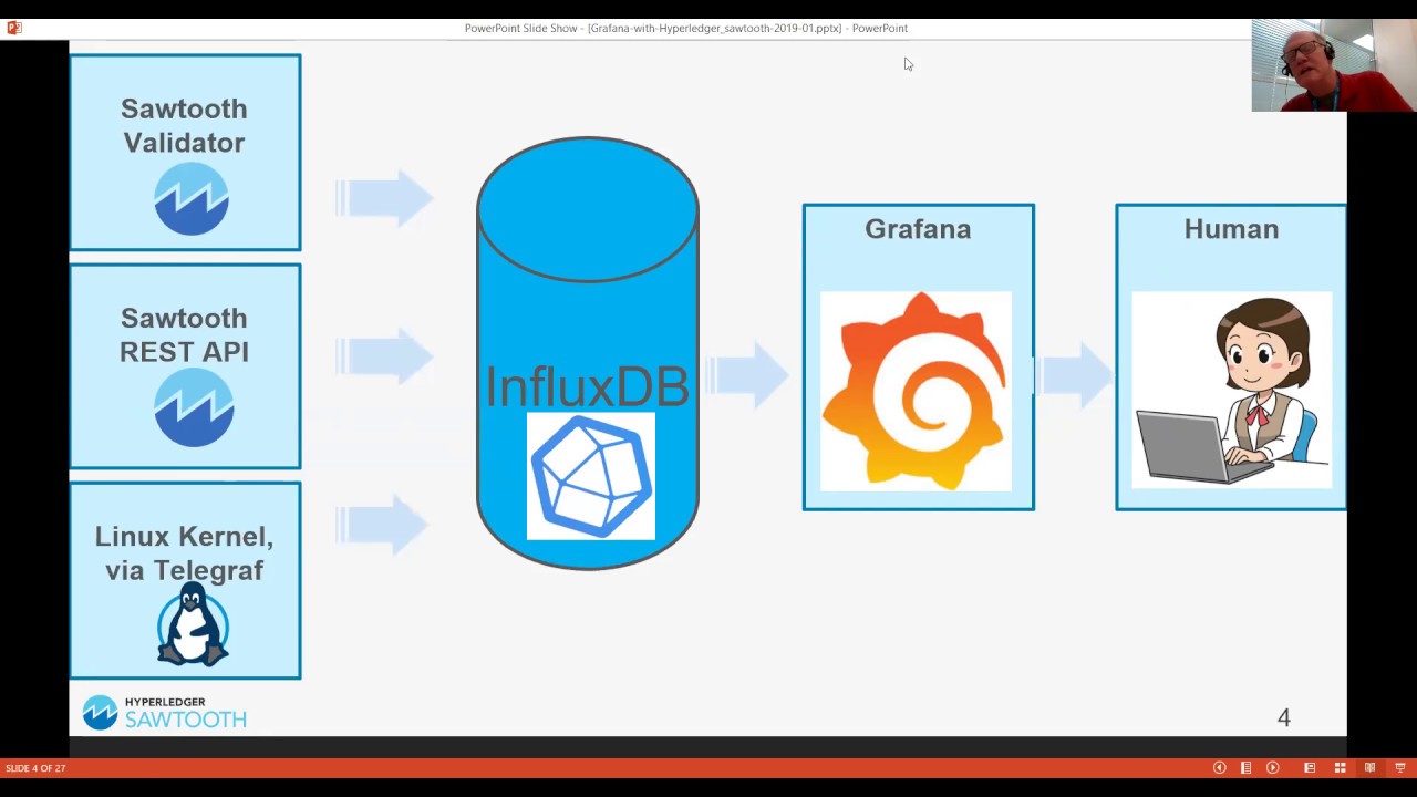 Hyperledger Sawtooth Performance Metrics with Grafana - YouTube