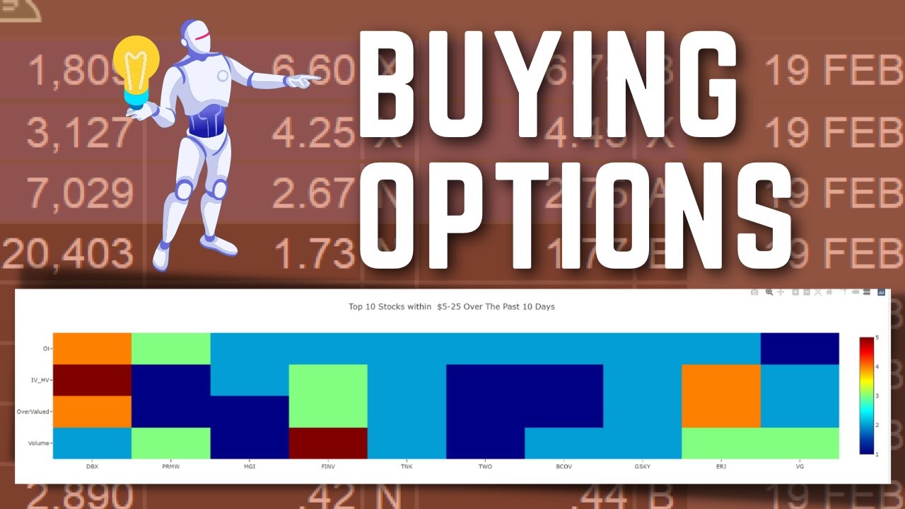 Unusual Options Activity Scanner - Buying Options Stock Options Trade ...