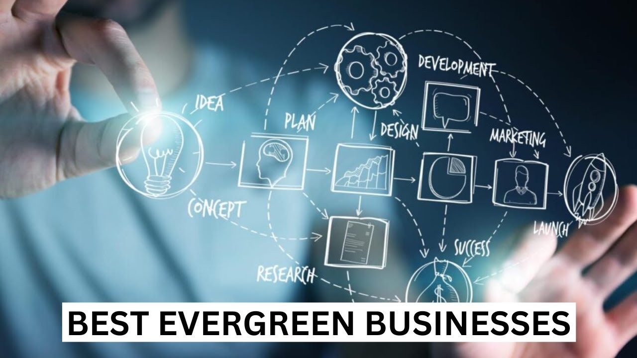 Best Businesses That Are Evergreen - YouTube