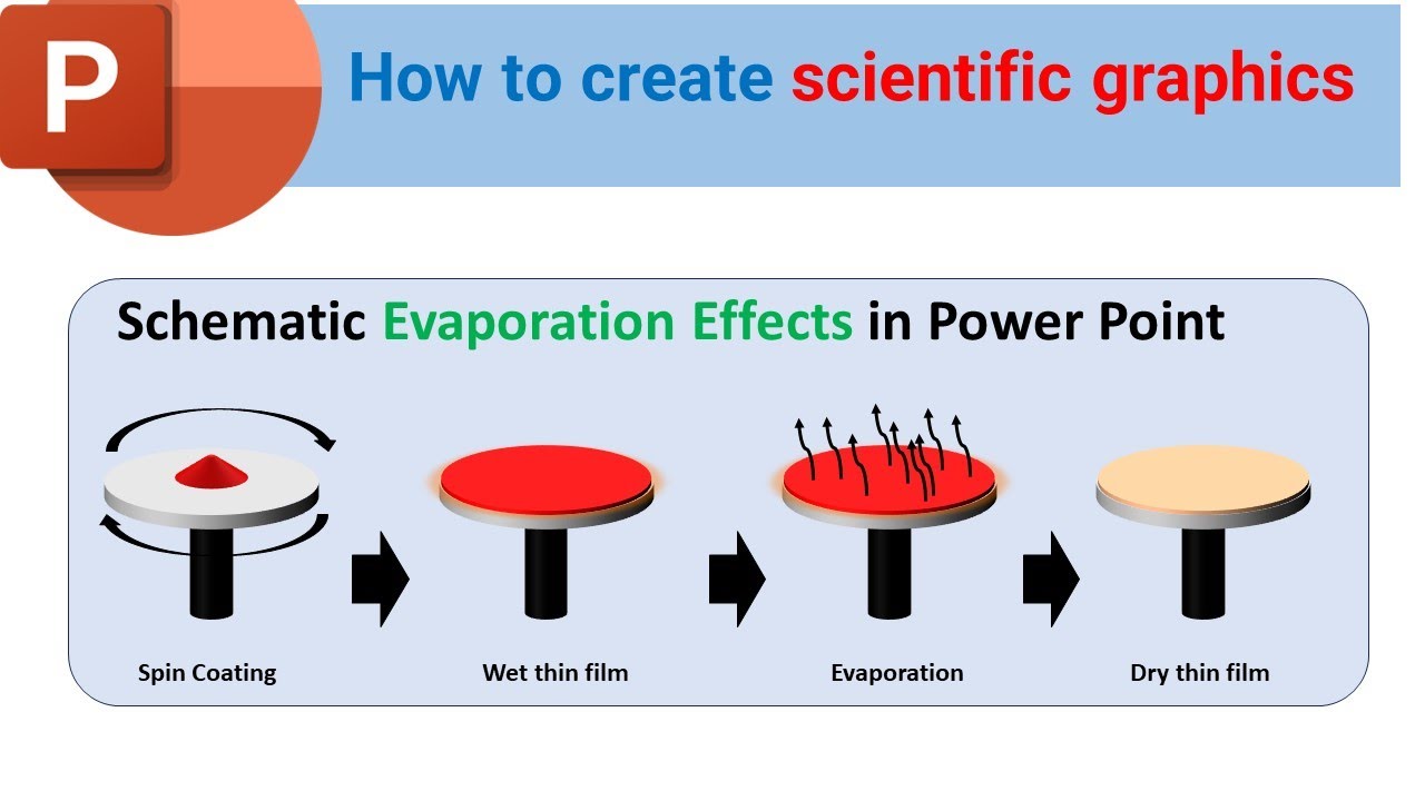 How to create scientific graphics (Spin Coating illustration) - YouTube