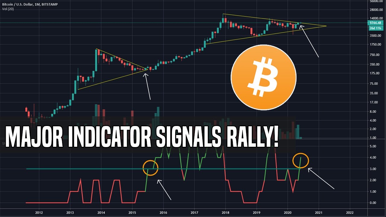 One Major Indicator Is Signaling Crypto Markets Are Set To Take-Off ...